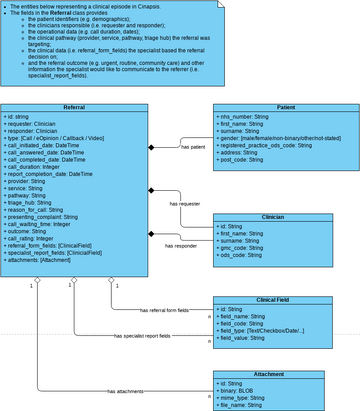 ML Data Dictionary | Visual Paradigm Community